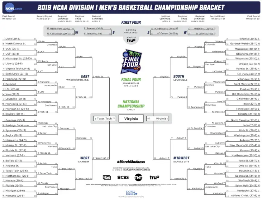 What is a Bracket in Basketball? | Hoops Addict